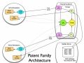 Patent Family Diagram | Aptezzo Technology